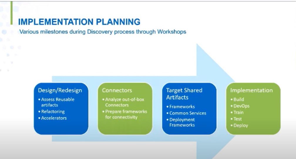 Migration to MuleSoft: In-Depth Look At Creating A Successful Strategy ...