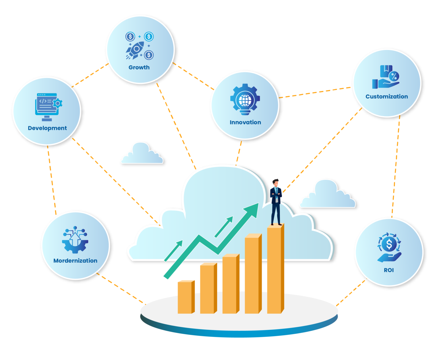 Prowess Software | API, System & Enterprise Integration Experts