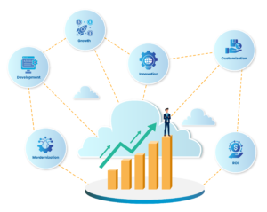 Prowess Software | API, System & Enterprise Integration Experts