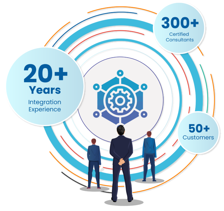 Prowess Software | API, System & Enterprise Integration Experts