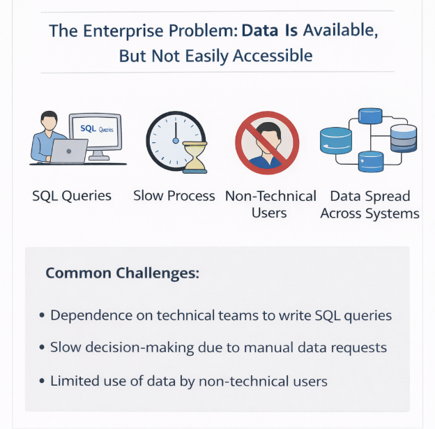 Natural Language to SQL Automation in MuleSoft AI